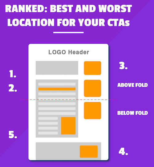 6 Easy Tips to Using CTAs Effectively in Your Email Marketing